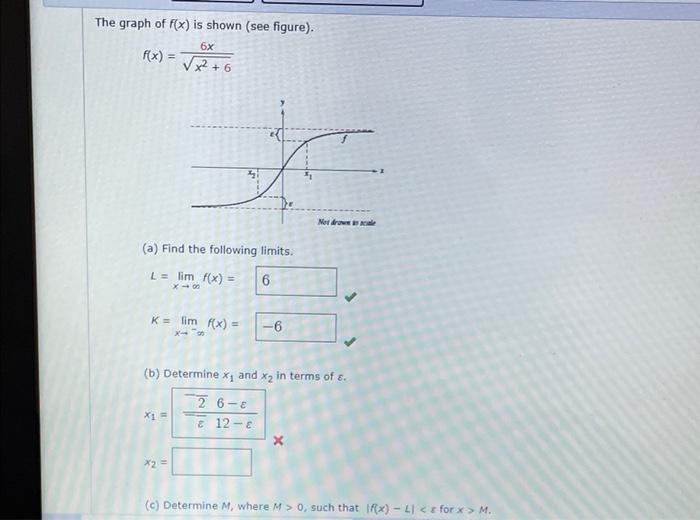 Solved The graph of f(x) is shown (see figure). 6x f(x) VX2 | Chegg.com
