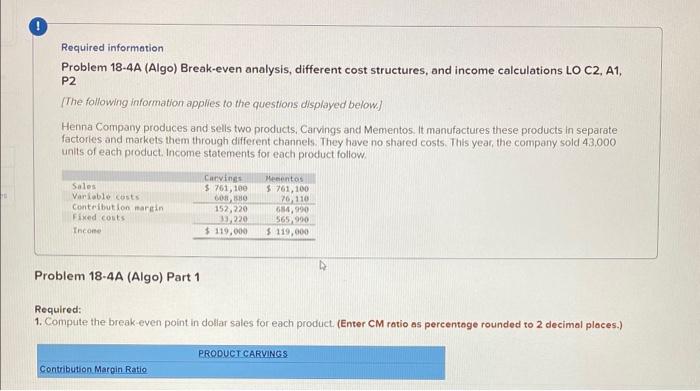Solved Required information Problem 18-4A (Algo) Break-even | Chegg.com