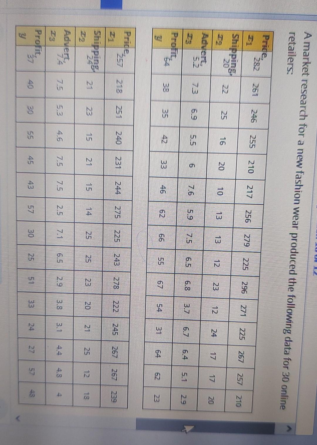 Solved The Following Summary Statistics Were Obtained From A