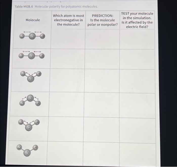 Solved Table MGB.6 Molecular polarity for polyatomic | Chegg.com