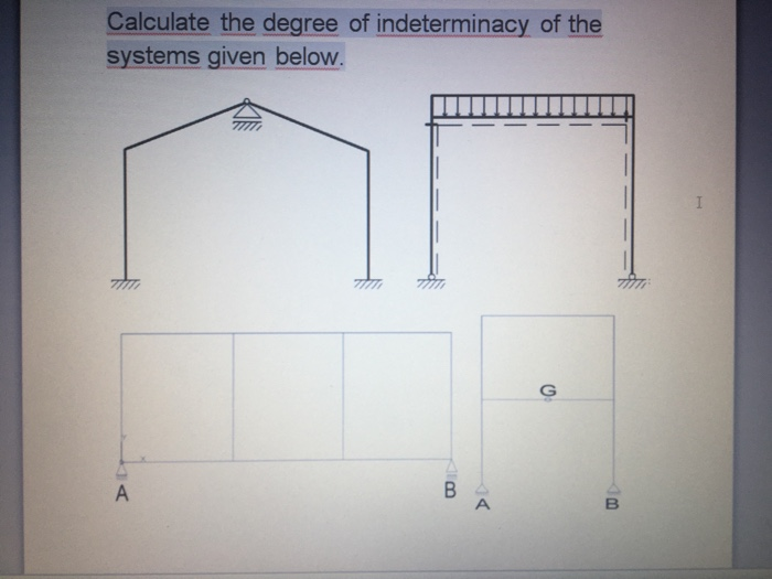 Solved Calculate the degree of indeterminacy of the systems | Chegg.com