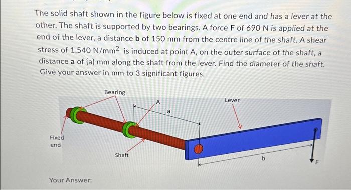 Solved The solid shaft shown in the figure below is fixed at | Chegg.com