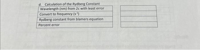 Solved A. Calibration of Spectroscope Spectroscope | Chegg.com