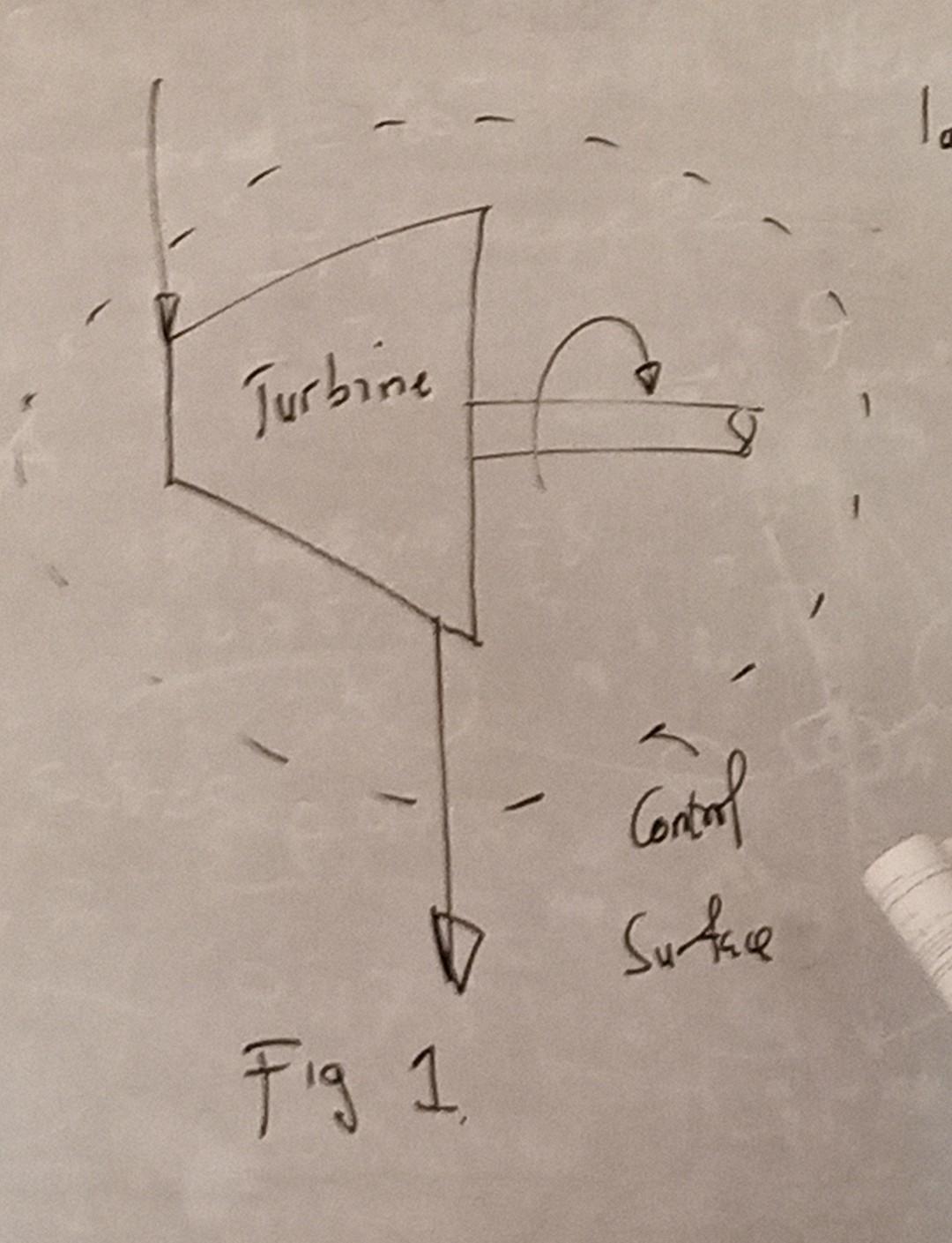 Solved 15 8.5 kW C. The mass rate of flow into a steam | Chegg.com