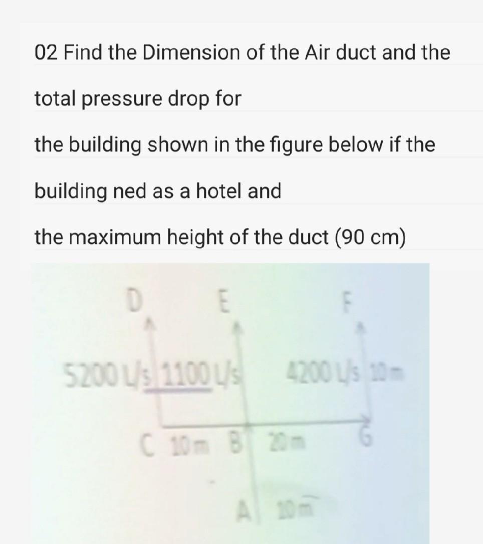 Solved 02 Find the Dimension of the Air duct and the total | Chegg.com