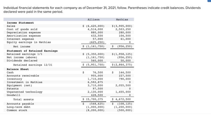 Solved Allison Corporation acquired all of the outstanding | Chegg.com