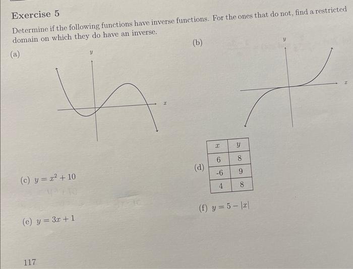 Solved Exercise 5 Determine if the following functions have | Chegg.com