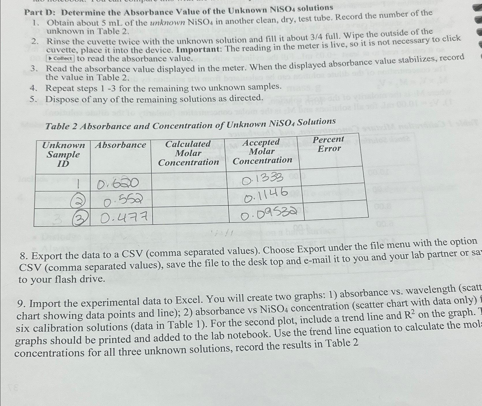 Solved Part D: Determine the Absorbance Value of the Unknown | Chegg.com