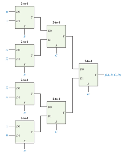 Solved Write CSOP form of Boolean function f(A,B,C,D) | Chegg.com