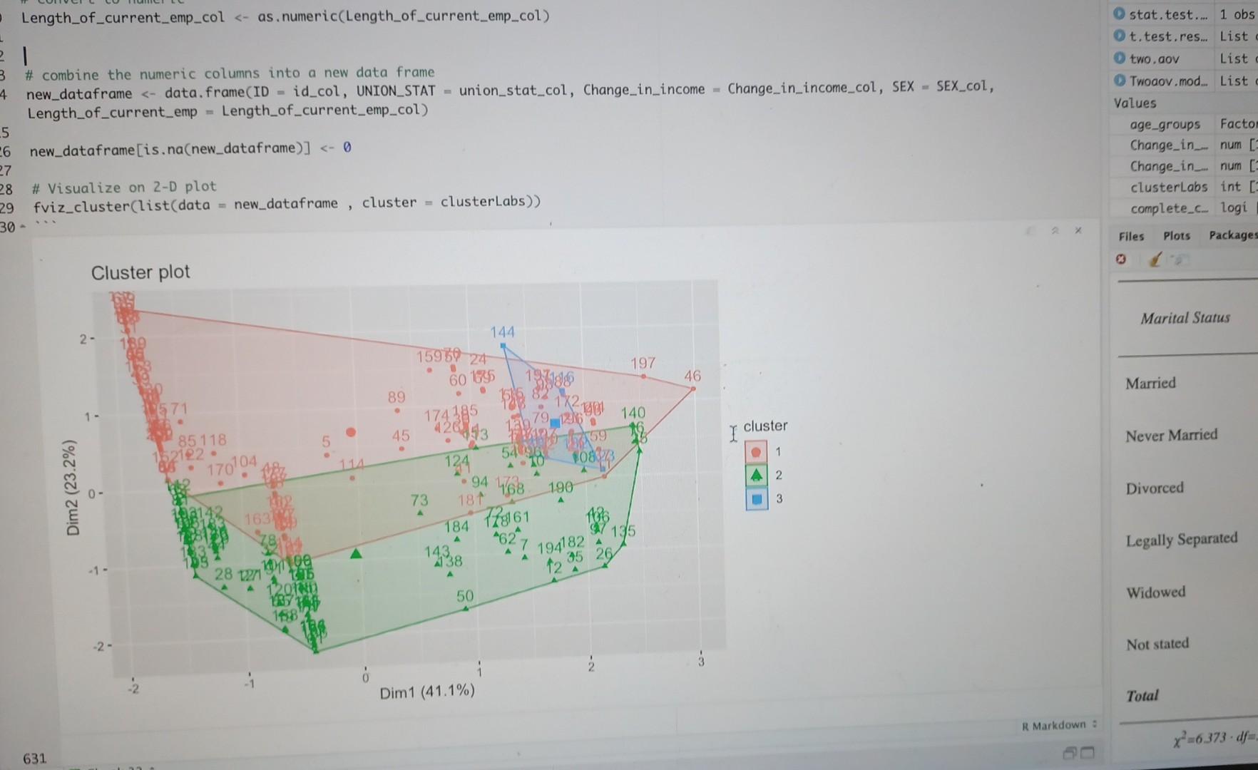 Solved Interpet with plot Hierarchal clustering was used, | Chegg.com