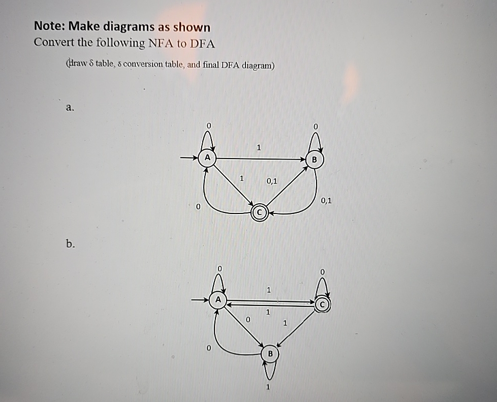 Solved Note: Make diagrams as shownConvert the following NFA | Chegg.com