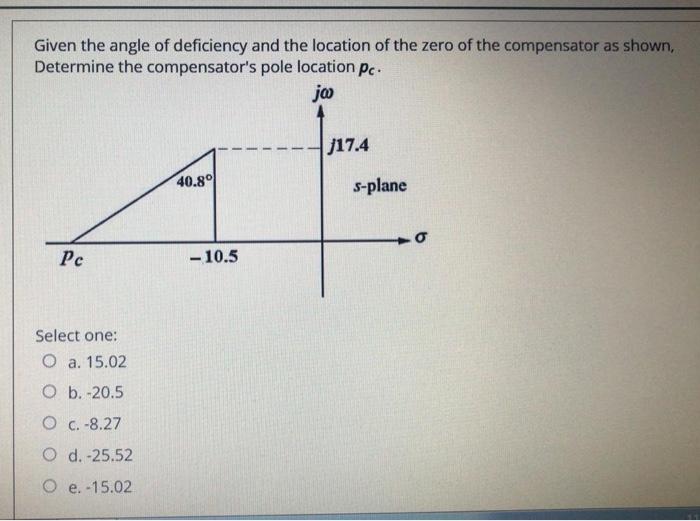 Solved Given the angle of deficiency and the location of the | Chegg.com