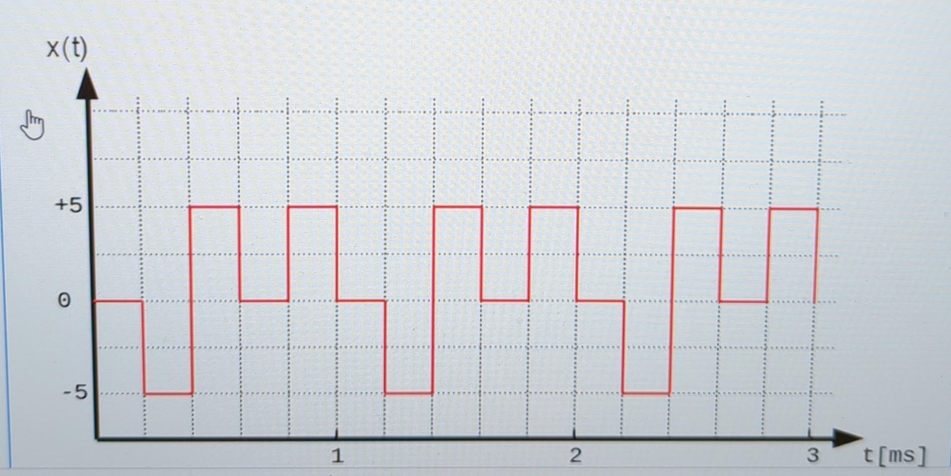 Solved using the following signal x(t) what is the Fourier | Chegg.com