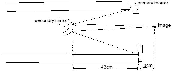Solved A cassegrain astronomical telescope uses two mirrors | Chegg.com