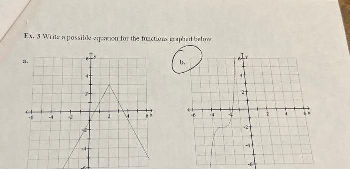 Solved Ex. 3 Write a possible equation for the functions | Chegg.com