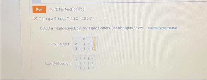 Solved Print the two-dimensional list multtable by row and | Chegg.com