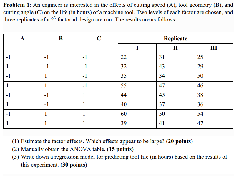 Solved (1) ﻿Estimate the factor effects. Which effects | Chegg.com