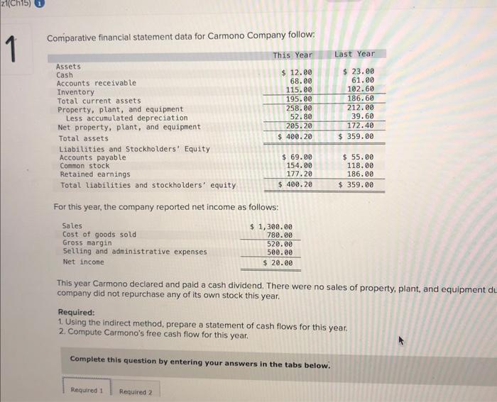 Solved Comparative financial statement data for Carmono | Chegg.com