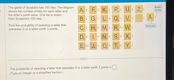 Solved The game of Scrabble has 100 tiles. The diagram shows | Chegg.com