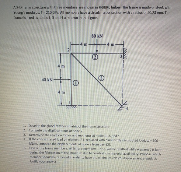 A 2D frame structure with three members are shown in | Chegg.com