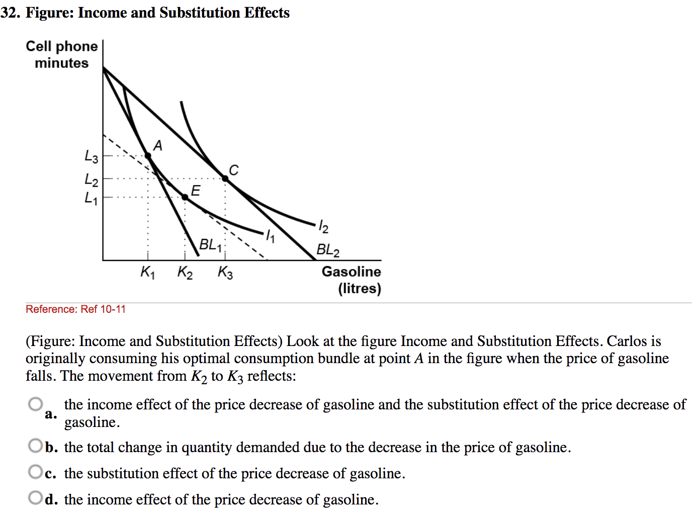 Solved Figure: Income and Substitution EffectsReference: Ref | Chegg.com