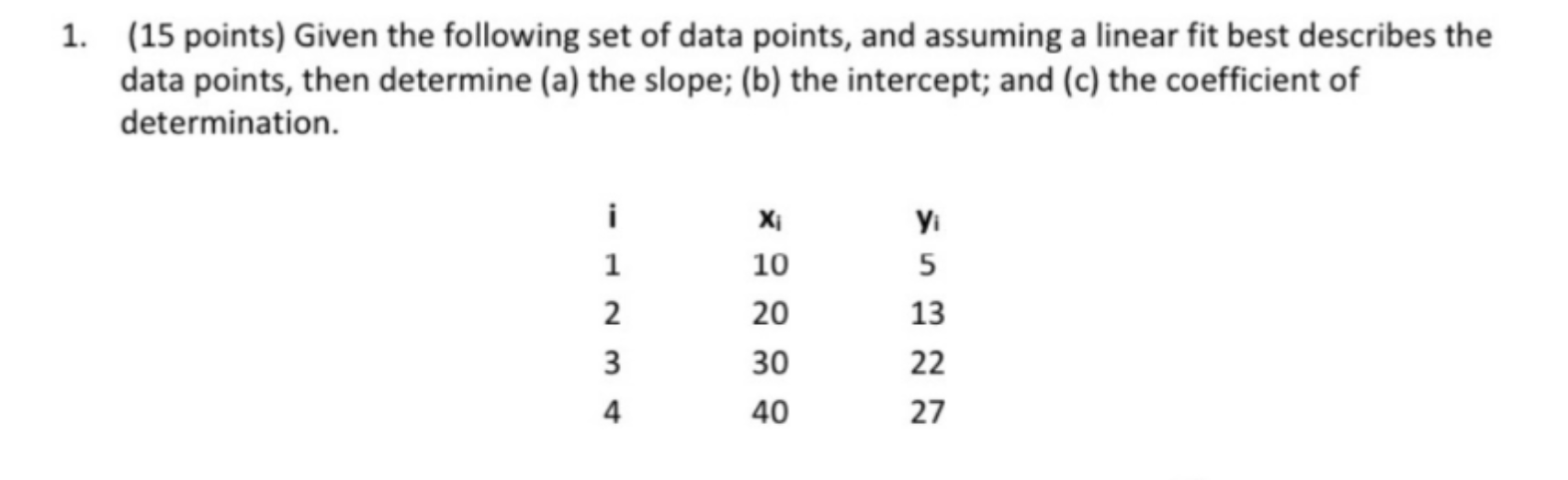 Solved (15 points) Given the following set of data points, | Chegg.com