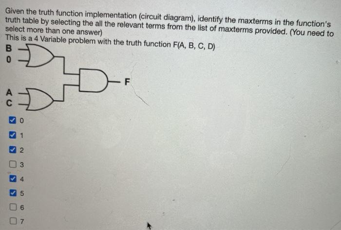 Solved Given the truth function implementation (circuit | Chegg.com