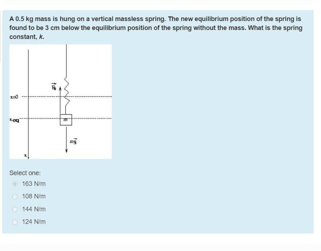 Solved A 0.5 kg mass is hung on a vertical massless spring. | Chegg.com