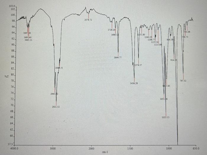 A record of weights recorded (including amount of | Chegg.com