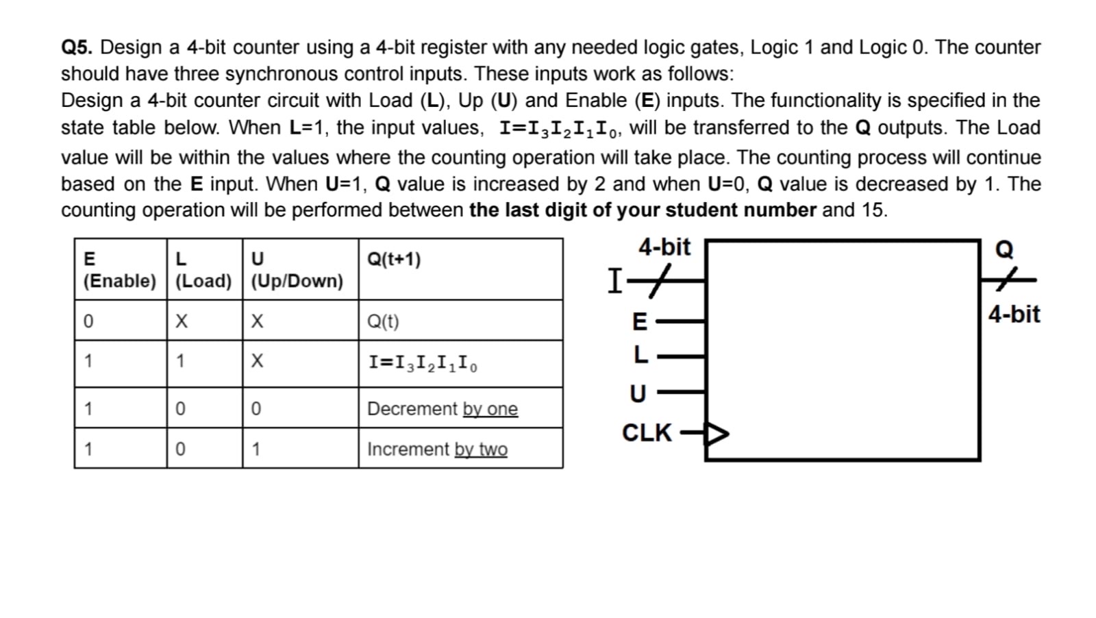 Solved Q5. ﻿Design a 4-bit counter using a 4-bit register | Chegg.com
