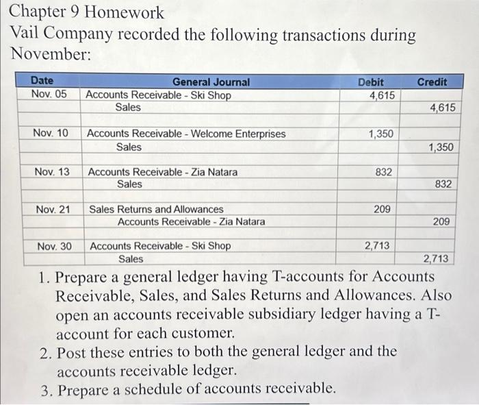 Solved Chapter 9 Homework Vail Company recorded the | Chegg.com