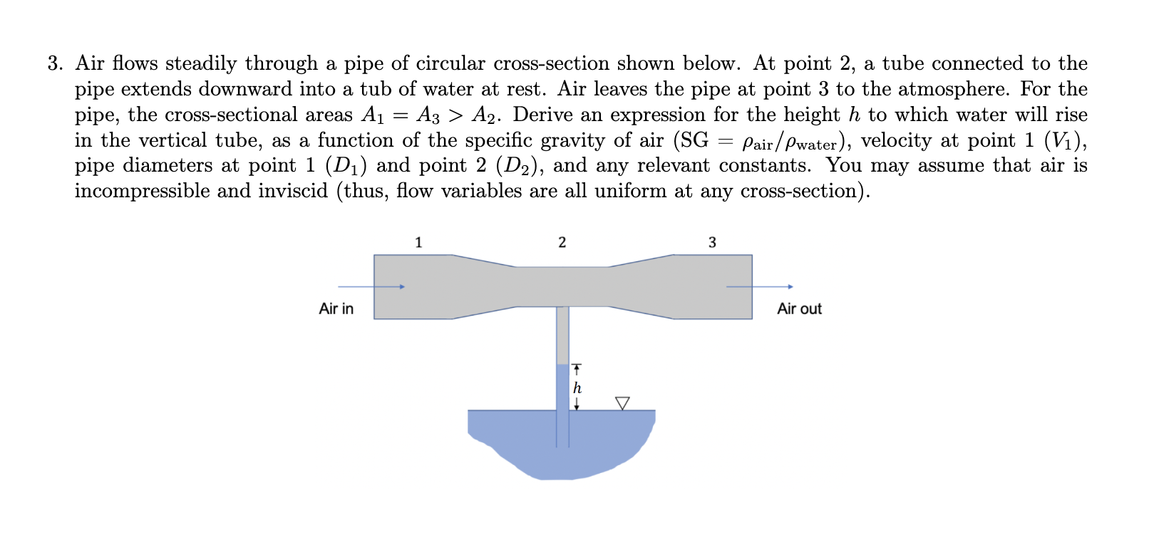 Solved Air flows steadily through a pipe of ﻿circular | Chegg.com