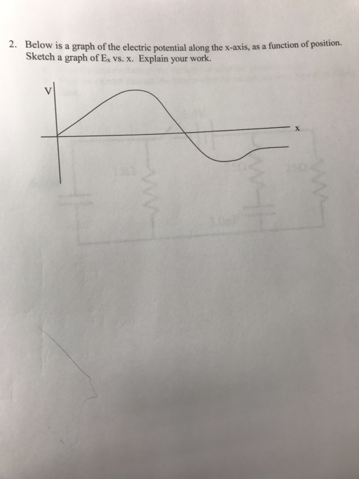 Solved 2. Below is a graph of the electric potential along | Chegg.com