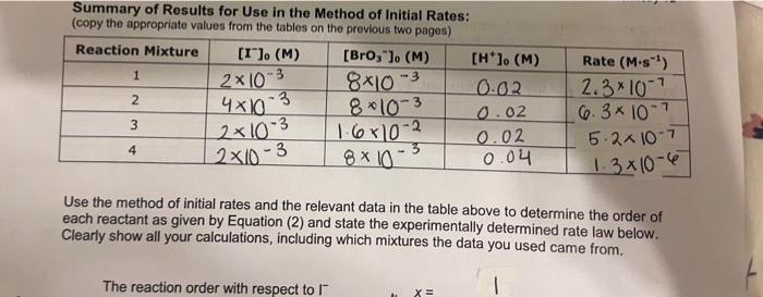 Summary Of Results For Use In The Method Of Initial