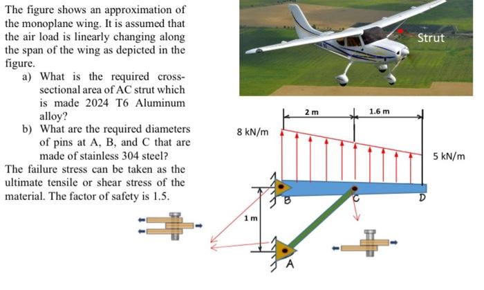 Solved The figure shows an approximation of the monoplane | Chegg.com