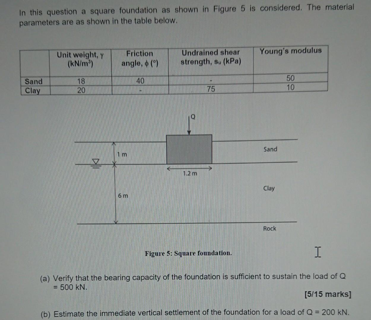 Solved In this question a square foundation as shown in | Chegg.com