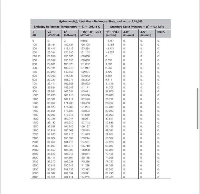 A rocket operates using a H2(g)/O2(g) mixture with an | Chegg.com