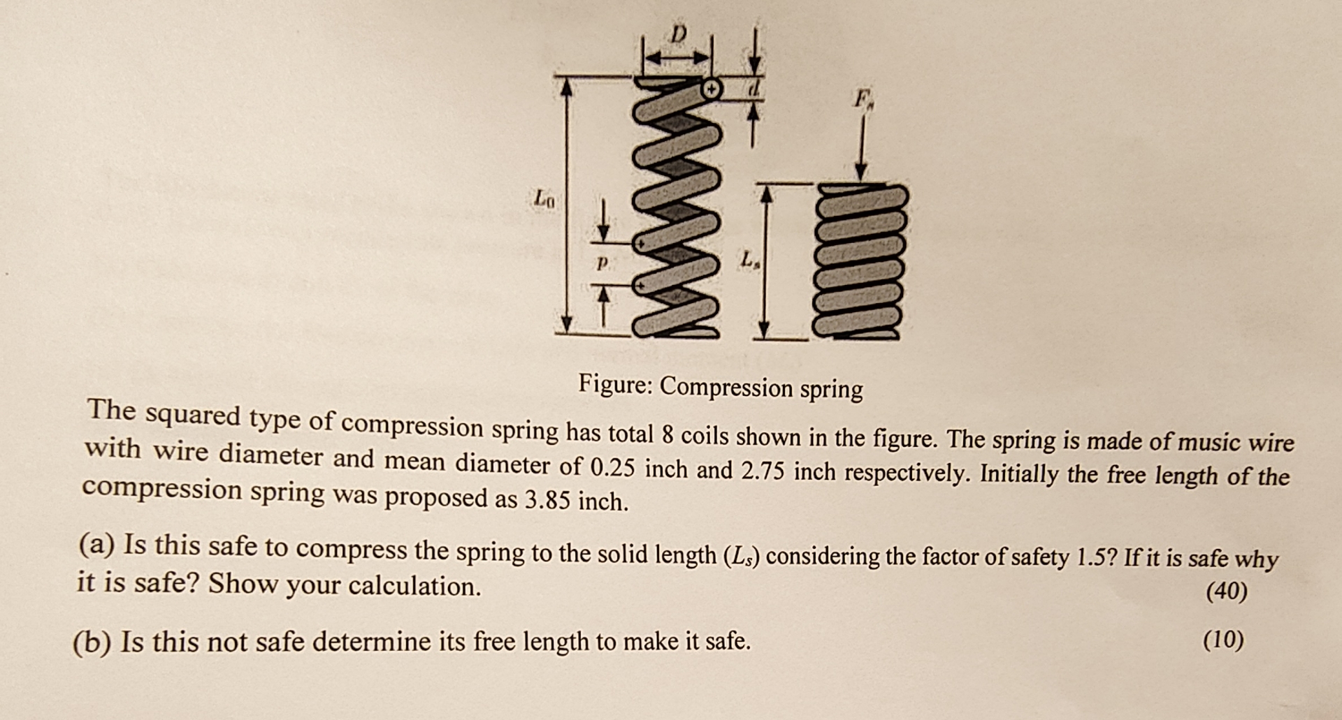 Solved 1 ﻿igure: Compression springThe squared type of | Chegg.com