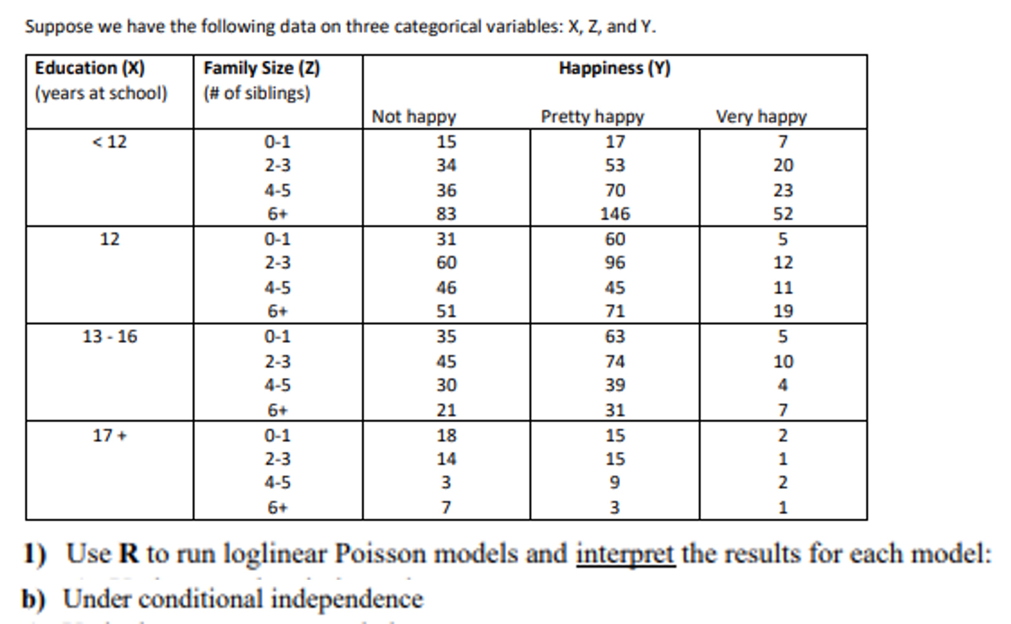 Solved Suppose we have the following data on three | Chegg.com