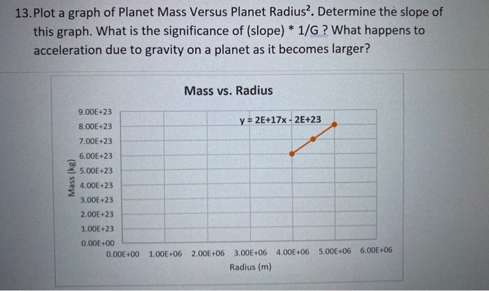 Solved 13.Plot a graph of Planet Mass Versus Planet Radius. | Chegg.com