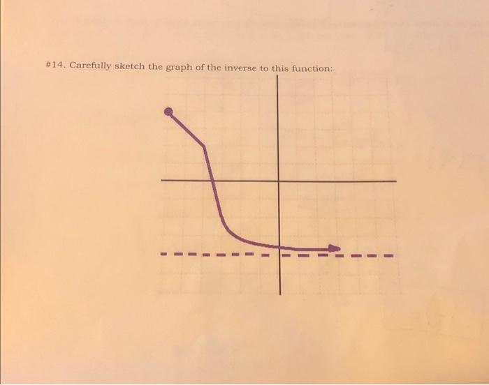 \#14. Carefully sketch the graph of the inverse to | Chegg.com