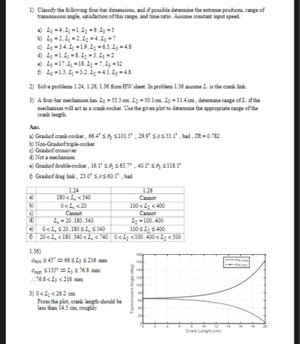 Solved 1) Classify the following four-bar dimensions, and if | Chegg.com