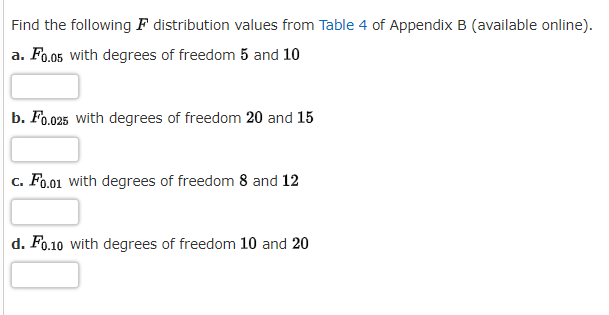 Solved Find the following F ﻿distribution values from Table | Chegg.com
