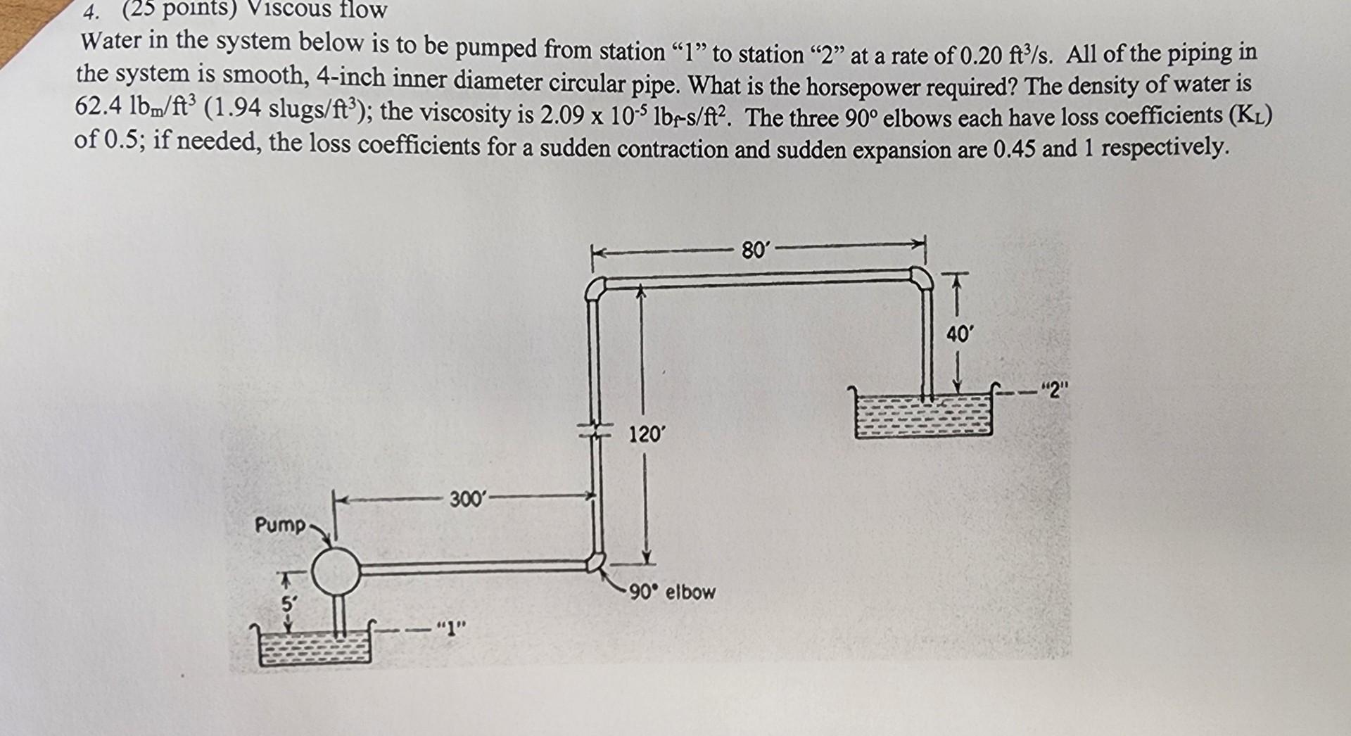 Solved Water in the system below is to be pumped from | Chegg.com