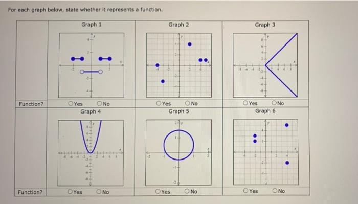 Solved For each graph below, state whether it represents a | Chegg.com