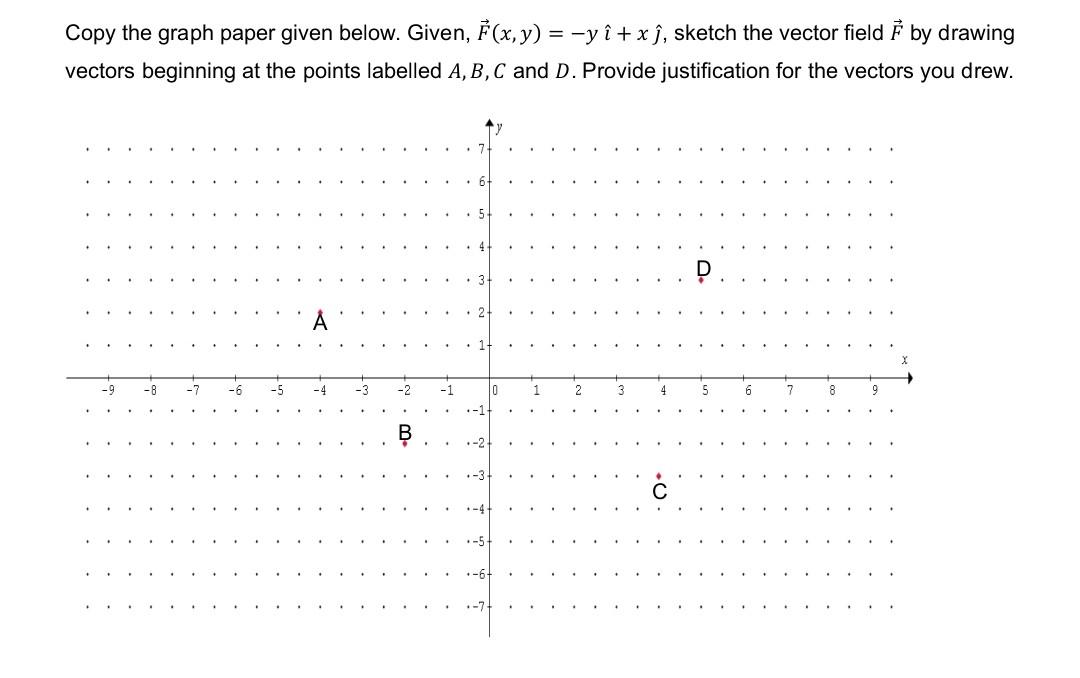 Solved Copy the graph paper given below. Given, | Chegg.com