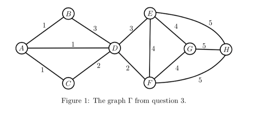 Solved Show the order in which nodes are discovered in the | Chegg.com