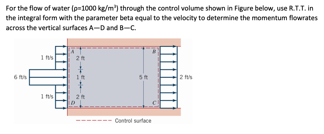 Solved For the flow of water (ρ=1000kgm3) ﻿through the | Chegg.com