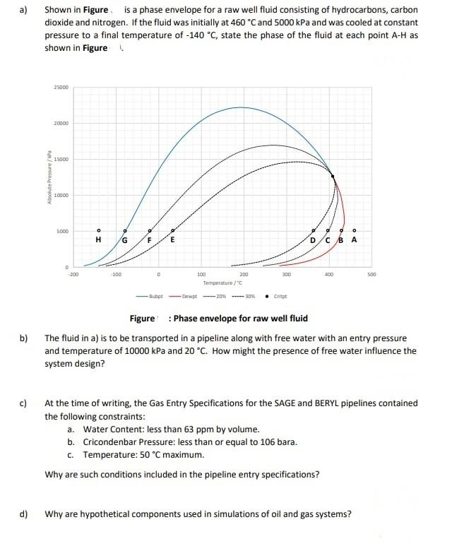 Solved a) Shown in Figure is a phase envelope for a raw well | Chegg.com