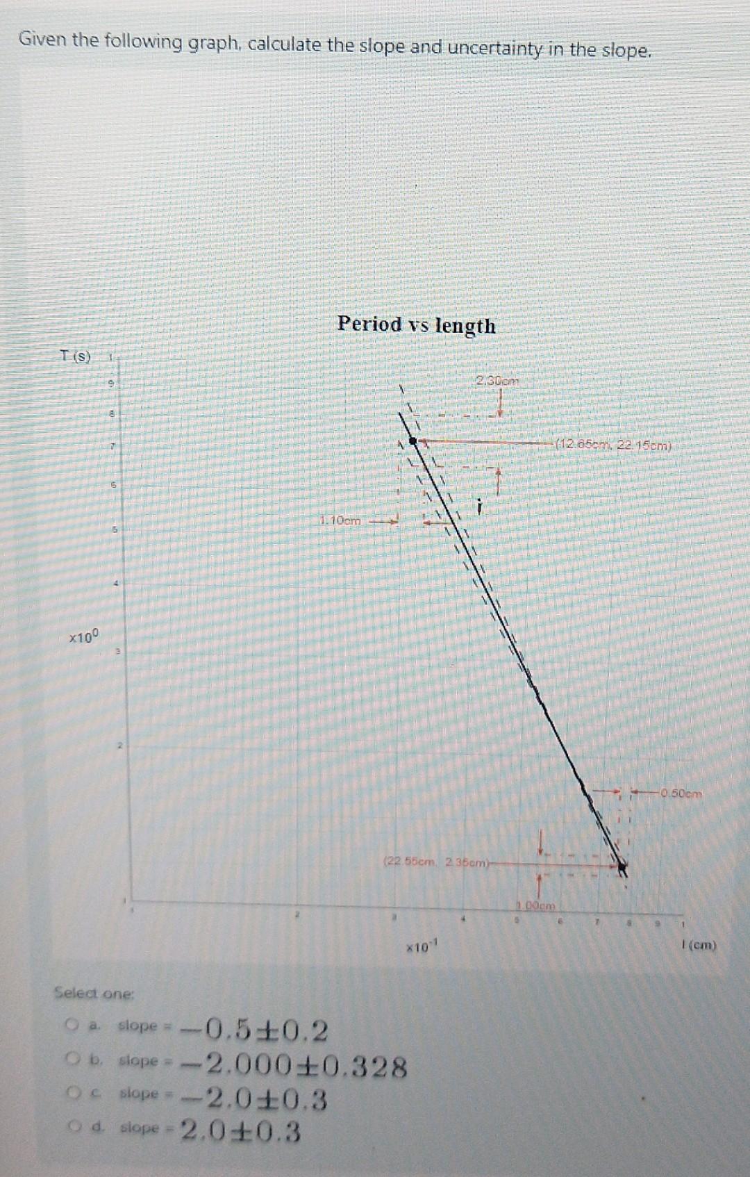 Solved Which pover relationship corresponds to the graph | Chegg.com